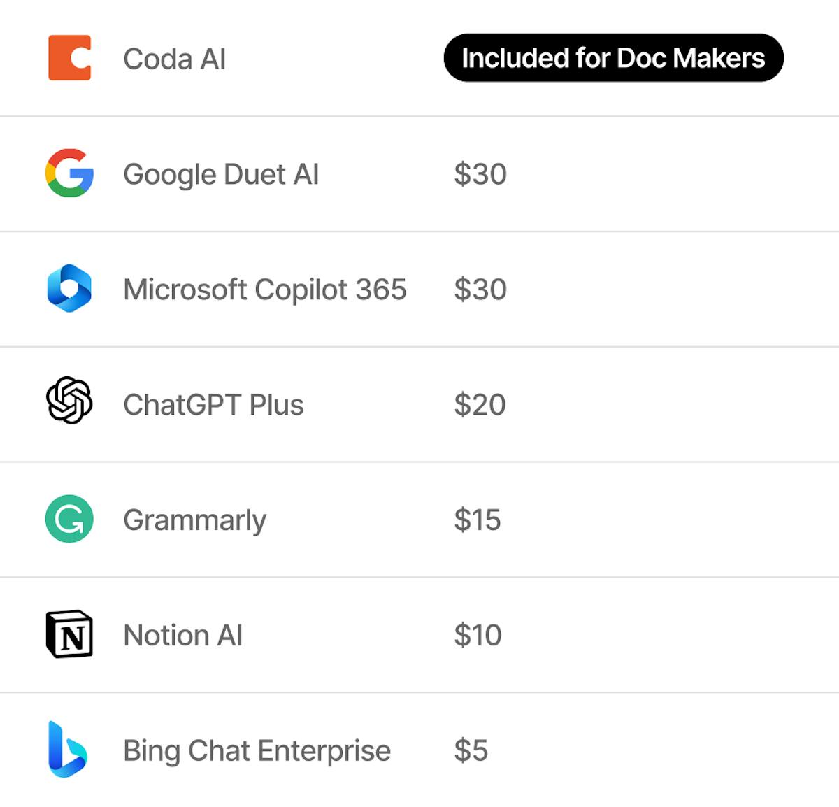 Coda AI, the work assistant your team deserves - Coda